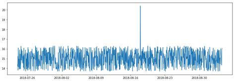 User Guide — Adtk 062 Documentation