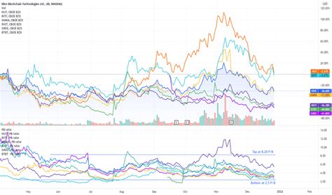 HIVE Stock Price And Chart NASDAQ HIVE TradingView
