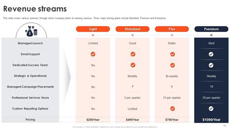 Talkable Investor Funding Elevator Pitch Deck Ppt Template Ppt Presentation