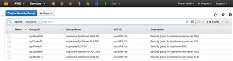 Visualising EC Security Groups