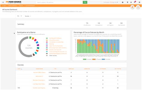 Top 12 Learning Management System Lms Examples 2025