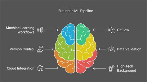 Gitflow For Ml Scaling Feature Pipelines Without Breaking Everything Data Engineer Things