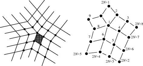 Cubic Hermite Spline Semantic Scholar