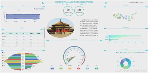 基于hadoop的篮球nba球员大数据分析与可视化 X9x94 论文 爬虫 可视化nba球员数据分析及可视化机器学习 Python论文 Csdn博客