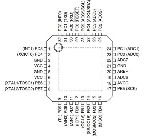 ATmega8A AU TQFP 32 Microcontroller DarkOct02