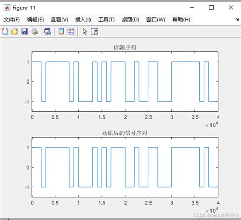 【matlab源码 第357期】基于matlab的跳频扩频fhss系统仿真，fsk调制多径信道输出各节点图像和跳频图案跳频扩频fhss识别分类 Csdn博客