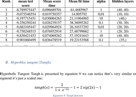 Sigmoid Cross Validation Download Table