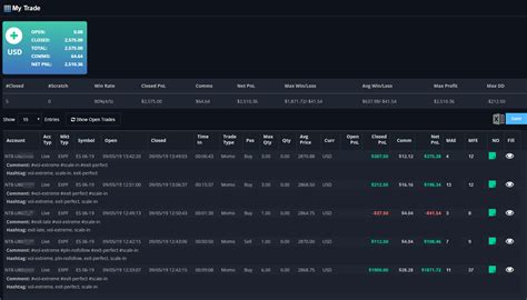 Cme Micro Futures Contracts Upsides Downsides And Trade Entry Signals