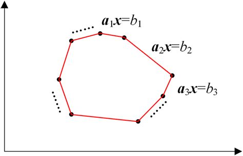Data Based Polyhedron Model For Optimization Of Engineering Structures
