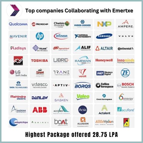 sanskriti singh on linkedin future opportunities training embeddedsystems iot placements…