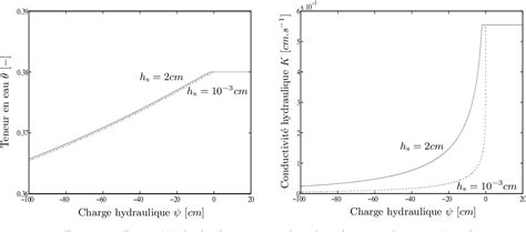 Figure 21 From Numerical Methods For Subsurface Flows And Coupling