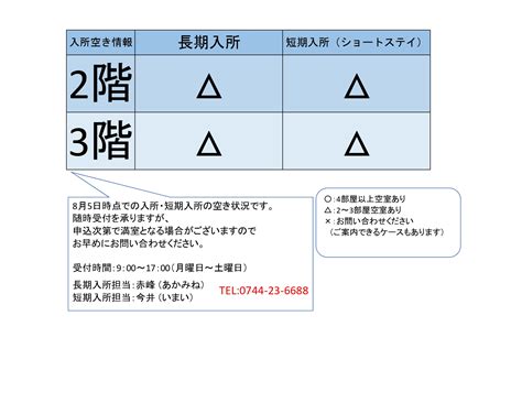 8月入所空き情報