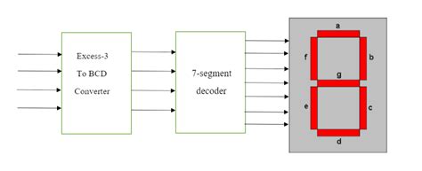 Solved Design A Logic Circuitthat Converts An Excess 3 Code
