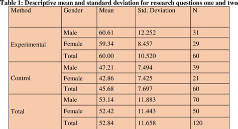 Table 1 From Enhancing Mathematics Word Problems For Young Learners