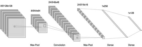 Figure 2 From A Novel Deep Learning Framework For Image Forgery Detection Semantic Scholar