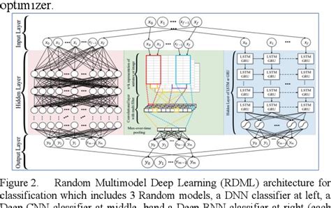 Figure 2 From Identification Of Different Arabic Dialects Using