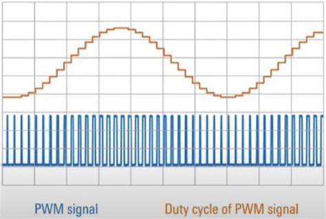 Why Need Capacitor For Motor Inverter Infoupdate Org