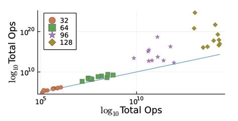 safro research group university of delaware optimal contraction trees for tensor network