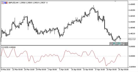 Indicators Cc Indices Articles Library Comments Mql5 Programming Forum