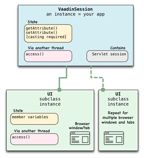 Cookies How To Put Data In Session Variable And Get The Data In