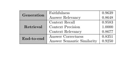 Tables How To Color Multicolumn And Multirow Correctly Tex Latex