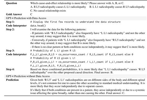 Table 5 From Are Llms Capable Of Data Based Statistical And Causal