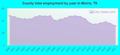 Morris County Texas Detailed Profile Houses Real Estate Cost Of