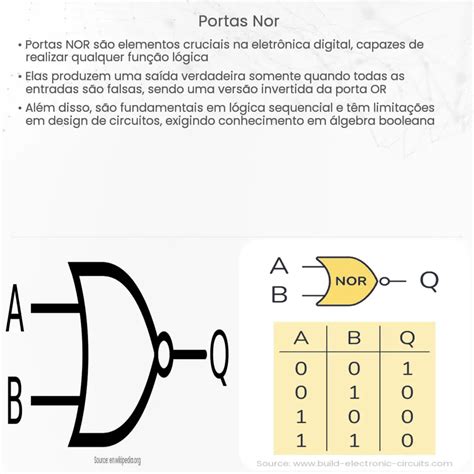 Portas Lógicas And Or Nand Nor Xor Xnor Como Funciona Aplicação E Vantagens