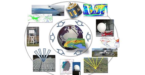 Data Assimilation In Numerical Weather Prediction Siam
