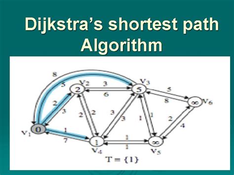 Dijkstras Shortest Path Algorithm Least Cost Algorithms Basis