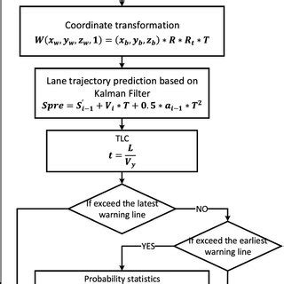 The Results Of Comparison With TLC And Improved TLC Algorithm Download Scientific Diagram