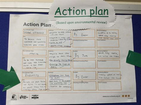 Eco School Thorners Church Of England Va Primary School