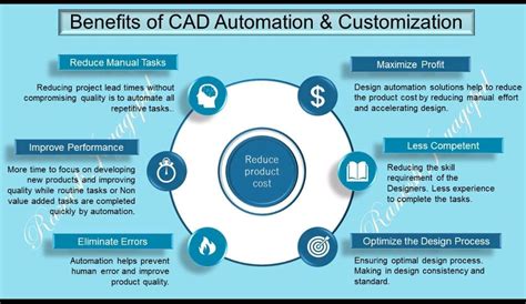 Cad Automation Roboclick Infotech