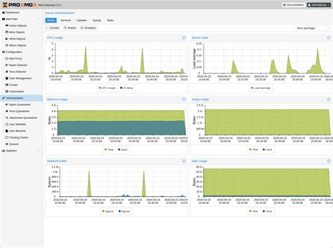 Proxmox Mail Gateway Nedir Süleyman Can Eke