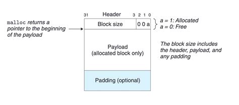 Programming Excercises In Csapp