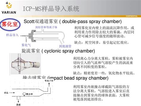 Ppt Varian Icp Ms 客户培训讲义 Powerpoint Presentation Free Download Id 3597314