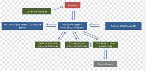 Enterprise Integration Patterns Apache Camel Spring Framework Diagram
