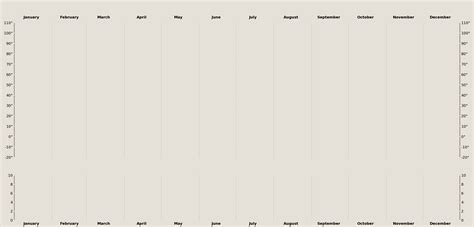 Tufte Weather In Matplotlib — Dutc
