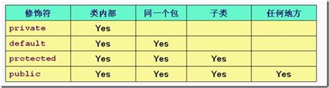 Java内部类和类访问权限控制顶级内部类访问控制权限 Csdn博客