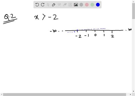 SOLVED Express The Given Inequality In Interval Notation And Sketch A Graph Of The Interval