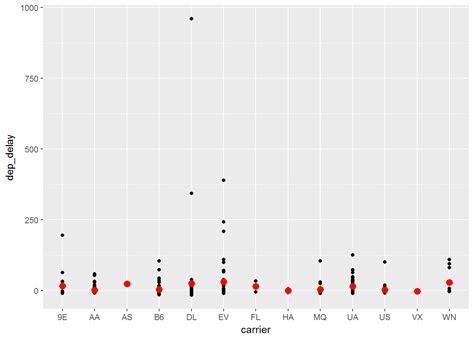 Constructing Graphs Evidence Synthesis Academy
