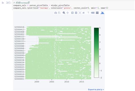 pip 查看已安装模块卸载指定模块安装指定版本模块 ZhuGaochao 博客园