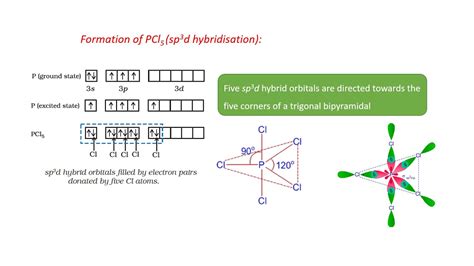 Pcl5 Hybridization