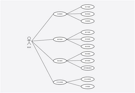 最新模板 Boardmix模板社区