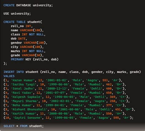 Abhijeet Gaykwad On Linkedin Sql Dataanalysis Databasemanagement Techskills