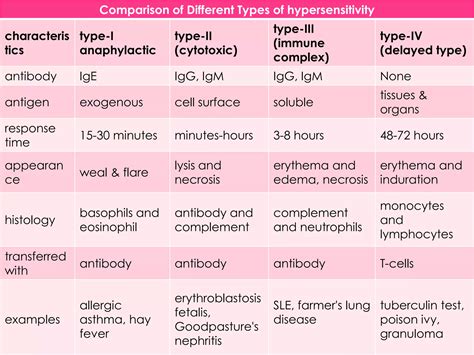 Hypersensitivity Pptx