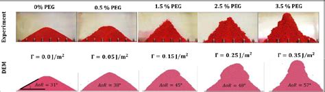 Figure 1 From A Methodology For Calibration Of Dem Input Parameters In Simulation Of Segregation