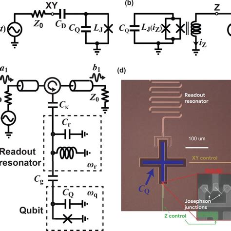 Simplified Control Hardware For A Two Qubit Transmon Based Quantum Download Scientific Diagram