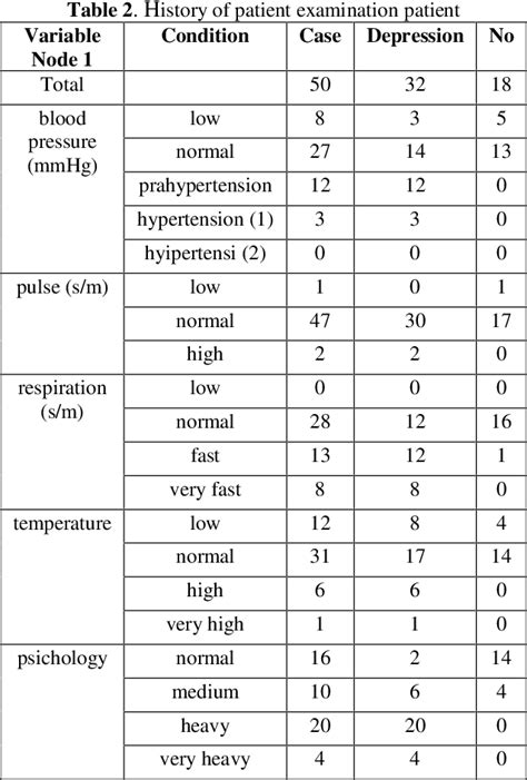 figure 1 from implementation data mining using decision tree method