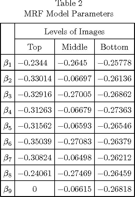 Table 2 From A Fast Hierarchical Mrf Sonar Image Segmentation Algorithm
